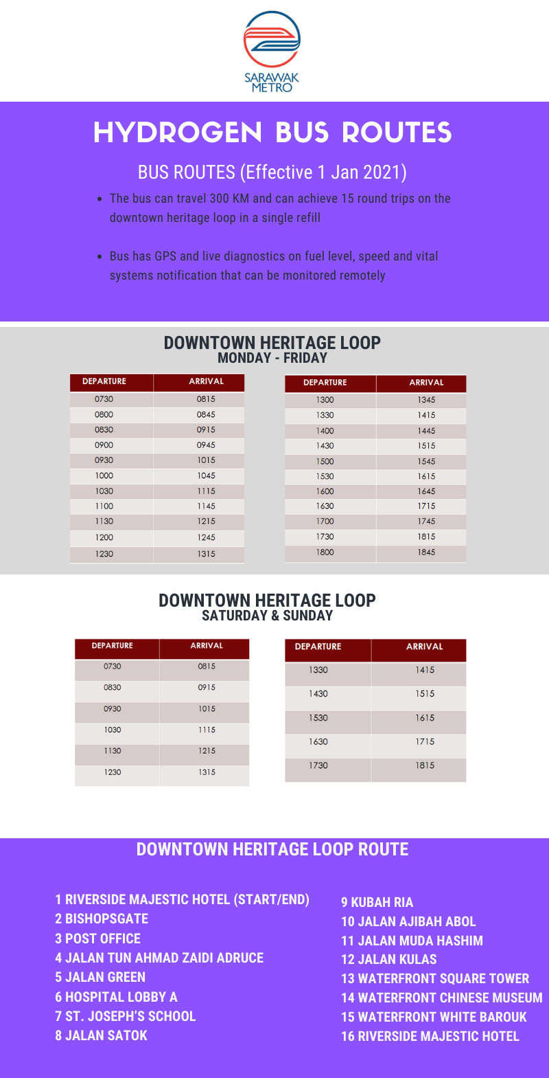 Route – H2 Sarawak App