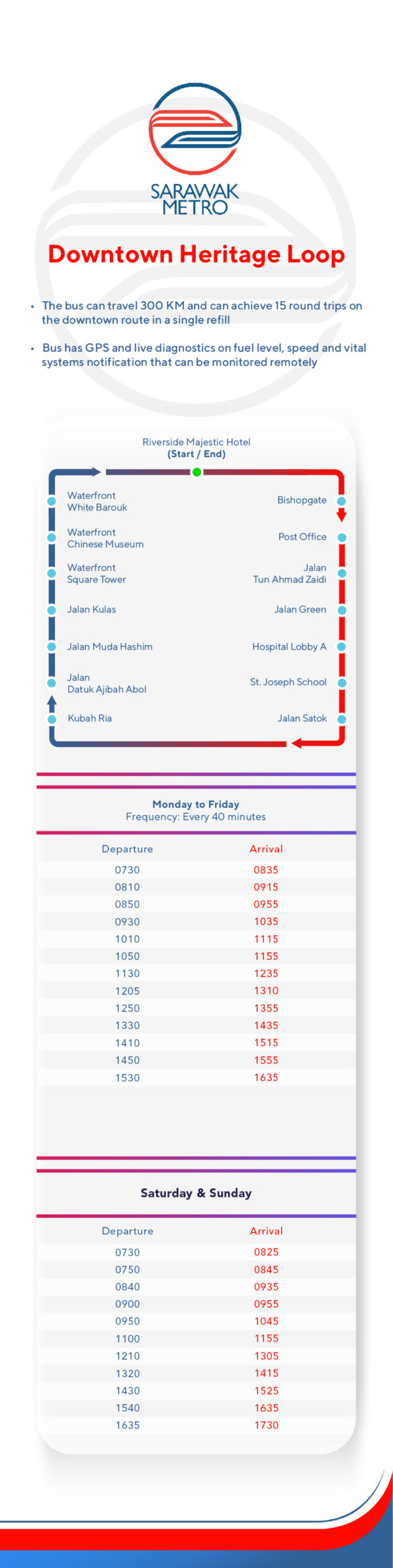 Route – H2 Sarawak App