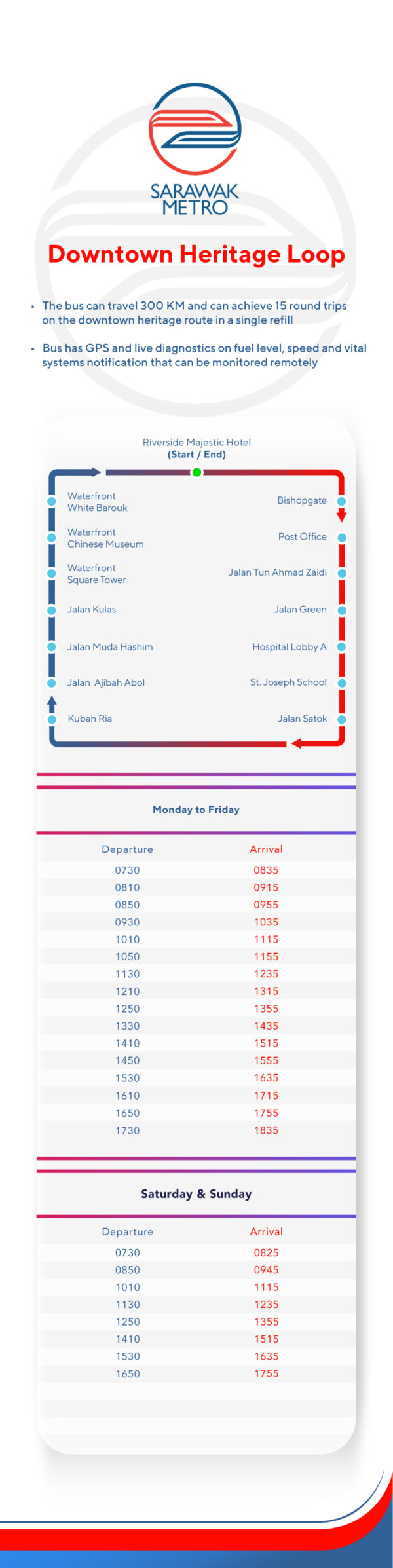 Route - H2 Sarawak App